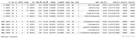数据集笔记：pems 自行下载数据python处理pems数据集 Csdn博客