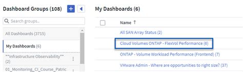 Observability For The Modern Datacenter With Netapp Cloud Insights Netapp Community