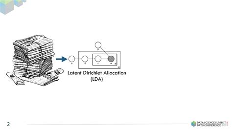 Visualizing Topic Models Speaker Deck
