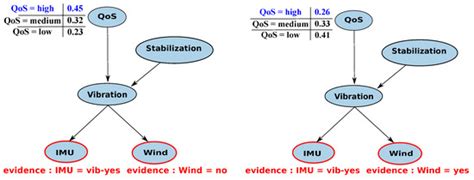 Algorithms Special Issue Bayesian Networks Inference Algorithms