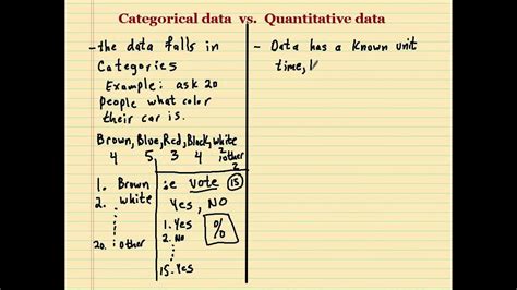 unit 8 graphing exponential functions lessons blendspace