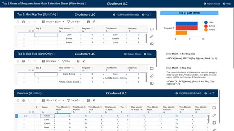 Monthly Ranking Of Assigned Requests Cloudsmart Llc