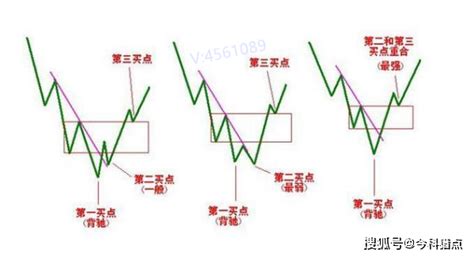 如何短线炒股？什么叫短线炒股，怎么做短线？ 知乎
