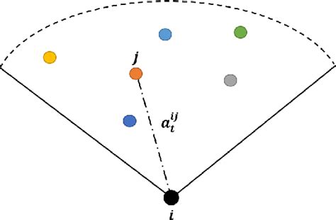 Figure 2 From Interaction Aware Pedestrian Trajectory Prediction Considering Vision And