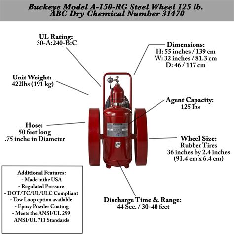 Buckeye Model A 150 Rg 36 125 Lb Abc Dry Chemical Agent Regulated
