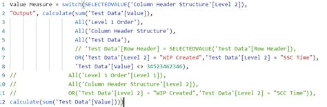 Unexpected Behaviour Microsoft Fabric Community