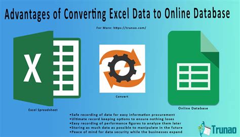 Convert Excel Spreadsheet To Online Database — Db