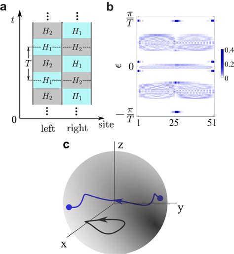 Interface Modes With Swapped Driving As A Manifestation Of The