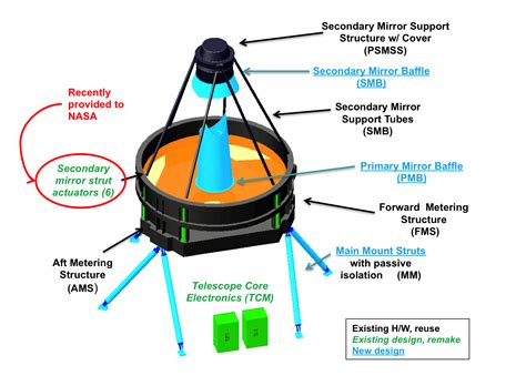 Raumfahrtastronomie Blog Von Cenap Blog Astronomie Wfirst Space