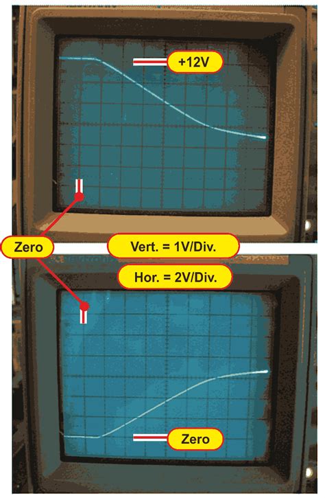 Linear Opto Couplers And The Loop Gain Booby Trap