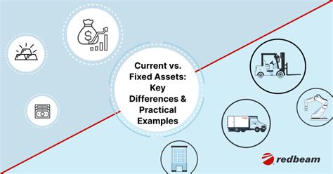 Current Vs Fixed Assets Key Differences And Practical Examples