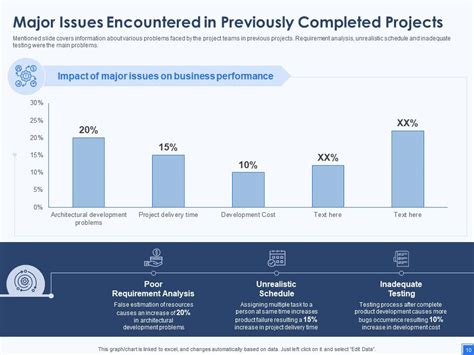 Devops Tools And Framework It Powerpoint Presentation Slides Presentation Graphics
