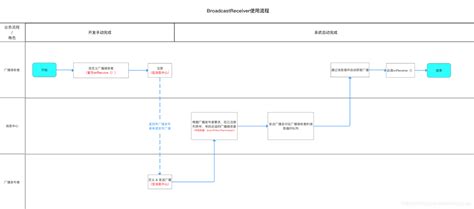 android进阶之深入理解broadcastreceiver broadcastreceiver 进阶 csdn博客