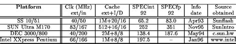 Partitioning Performance Download Table