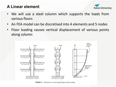 Part 2 Members Under Axial Loading 1 Pdf