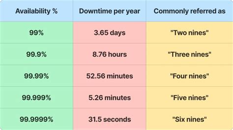 Etonge Dannick Tchatchoua On Linkedin Aws Cloudcomputing Highavailability Reliability