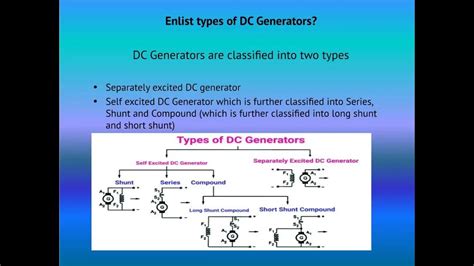 Different Types Of Dc Generator Classification Of Dc Generator