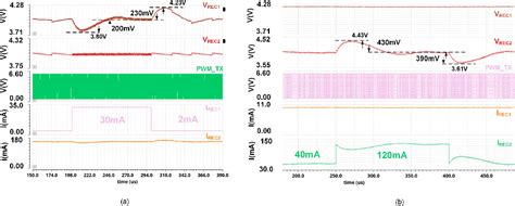 Figure 4 From A 678mhz Dual Output Wireless Transfer System With Adaptive Global Power Control