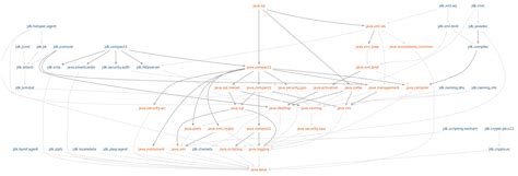 The Features Project Jigsaw Brings To Java 9 Java Code Geeks