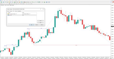 Market Structure Inducement Ict Indicator Mt4 Free Download Trading Indicator For Metatrader 4