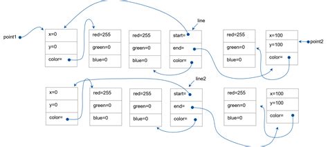 Object Cloning Boots Beginner Object Oriented Typescript