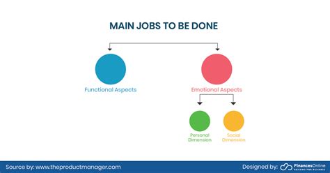 Effective SaaS Customer Retention Strategies Financesonline