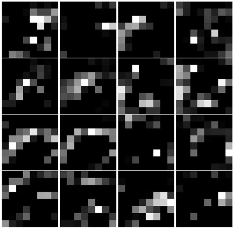 Exploring Feature Extraction With Cnns Towards Data Science