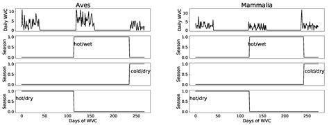 Mathematics Free Full Text Error Correction Based Deep Neural Networks For Modeling And