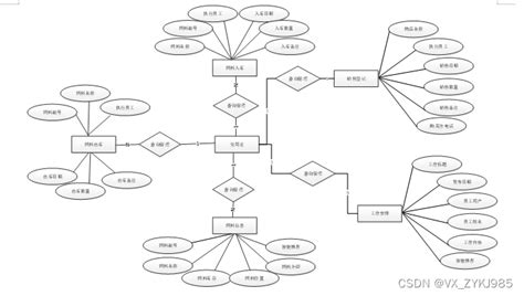 django智能养殖场管理系统 计算机毕设源码62004 django 农业 csdn博客