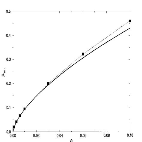 Comparison Between The Maximum Normalized Kinetic Energy Reached By The