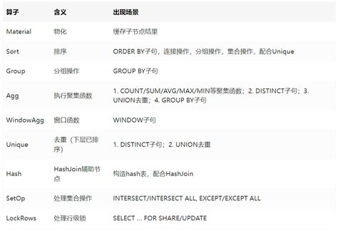 详解gaussdb dws 中的行执行引擎 gauessdb csdn博客