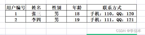 Mysql 视图and数据库设计原则数据库视图设计 Csdn博客 Mysql 视图and数据库设计原则数据库视图设计 Csdn博客