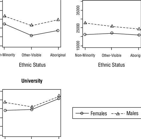 OLS Regression Results Download Scientific Diagram