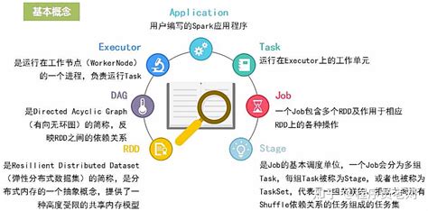 [广告策略算法系列十八]：spark编程 知乎