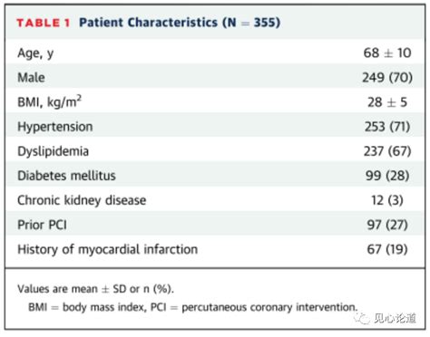 健心知著 多种血管造影衍生的血流储备分数软件与压力衍生的生理评估的匿名比较 严道医声网