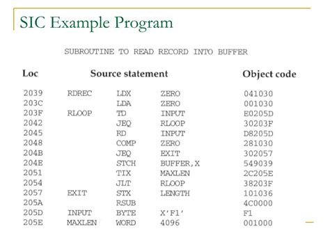 Ppt Assembler Basic Functions Powerpoint Presentation Free Download Id516040