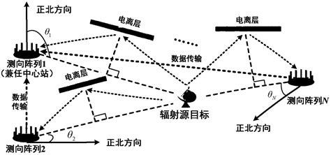 Azimuth Information Based Beyond Visual Range Target Geographic Coordinate Direct Estimation