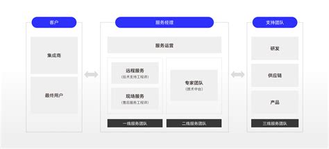 服务支持 海柔创新