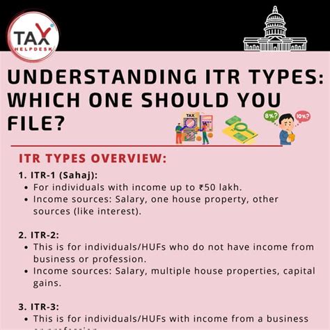 Understanding Itr Types Which One Should You File Pdf