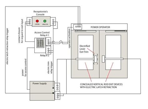 Wiring Diagram For Precision Exit Device
