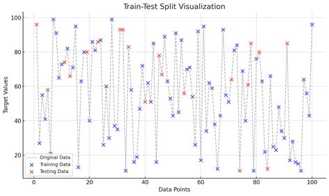 Understanding Test Splits In Machine Learning By Terry Alexiou Medium