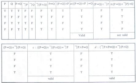 Rules Of Inference Logic And Proofs Discrete Mathematics