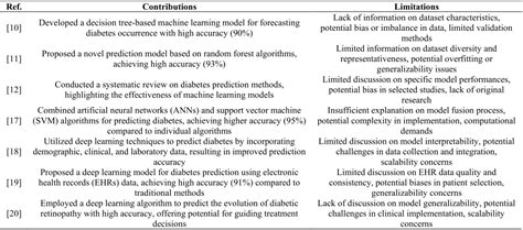 Pdf A Diabetes Prediction Model Using Hybrid Machine Learning