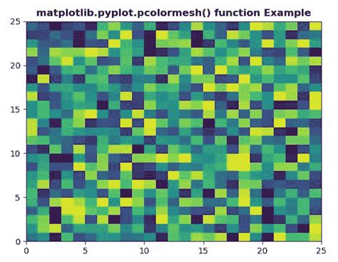 Matplotlib Pyplot Pcolormesh用 Python 开发文档