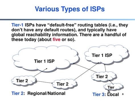 Ppt Inter Domain Routing Protocol Powerpoint Presentation Free Download Id 3388600
