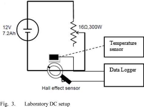 Figure 3 From Design Of A Low Cost System To Monitor Geomagnetically Induced Currents In
