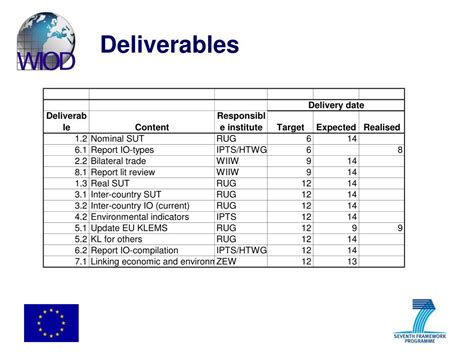 Ppt Wiod World Input Output Database Construction Powerpoint