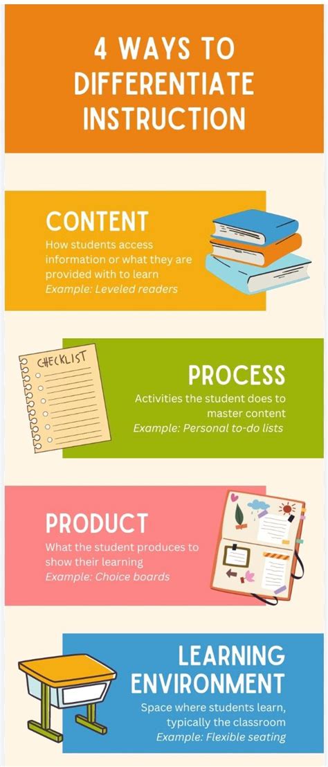 Differentiated Instruction Is A Student Centered Approach That Tailors Teaching Methods To