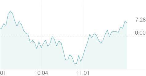 강세 토픽 서비스용 로봇 테마 아진엑스텍 573 두산로보틱스 507 조선비즈