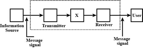 Ibdp Physics Question Analysis Physics Short Questi